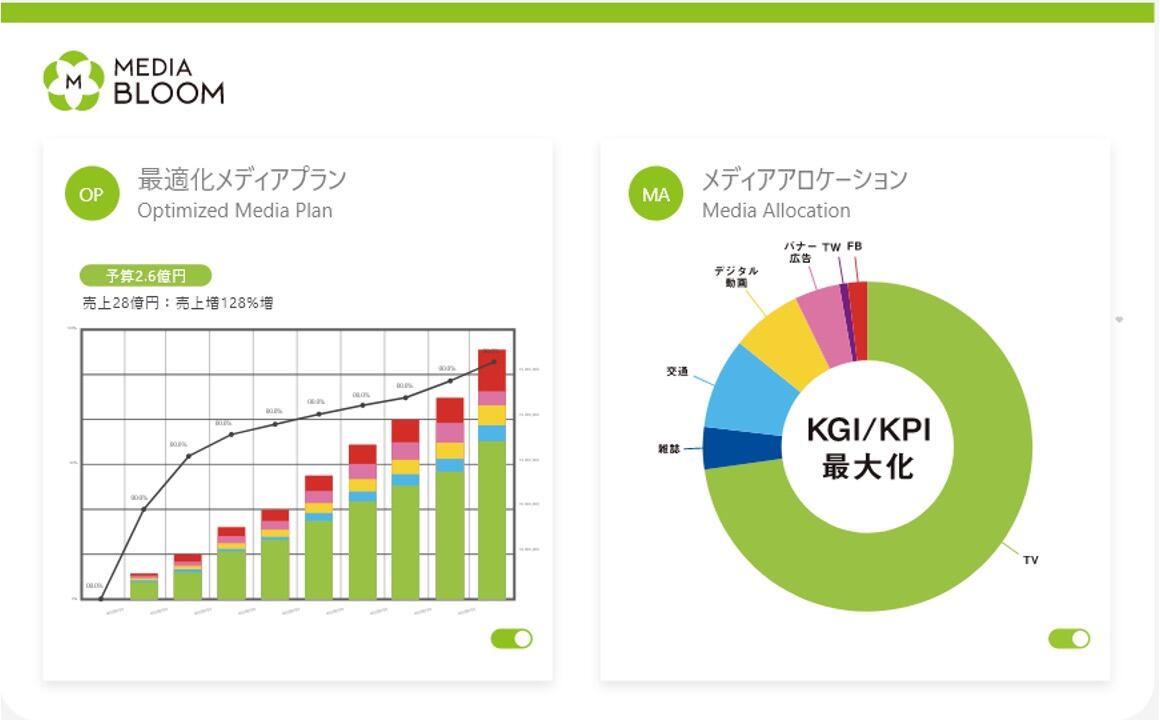 博報堂DYホールディングス、新しい統合マーケティングプラットフォーム「CREATIVITY ENGINE BLOOM」を開発 | コーポレートニュース | 博報堂DYホールディングス